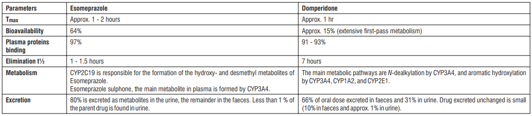 Zosa DSR Capsules | Zuventus