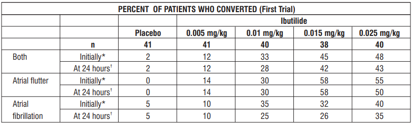 Fibricor Injection | Zuventus