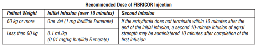 Fibricor Injection | Zuventus